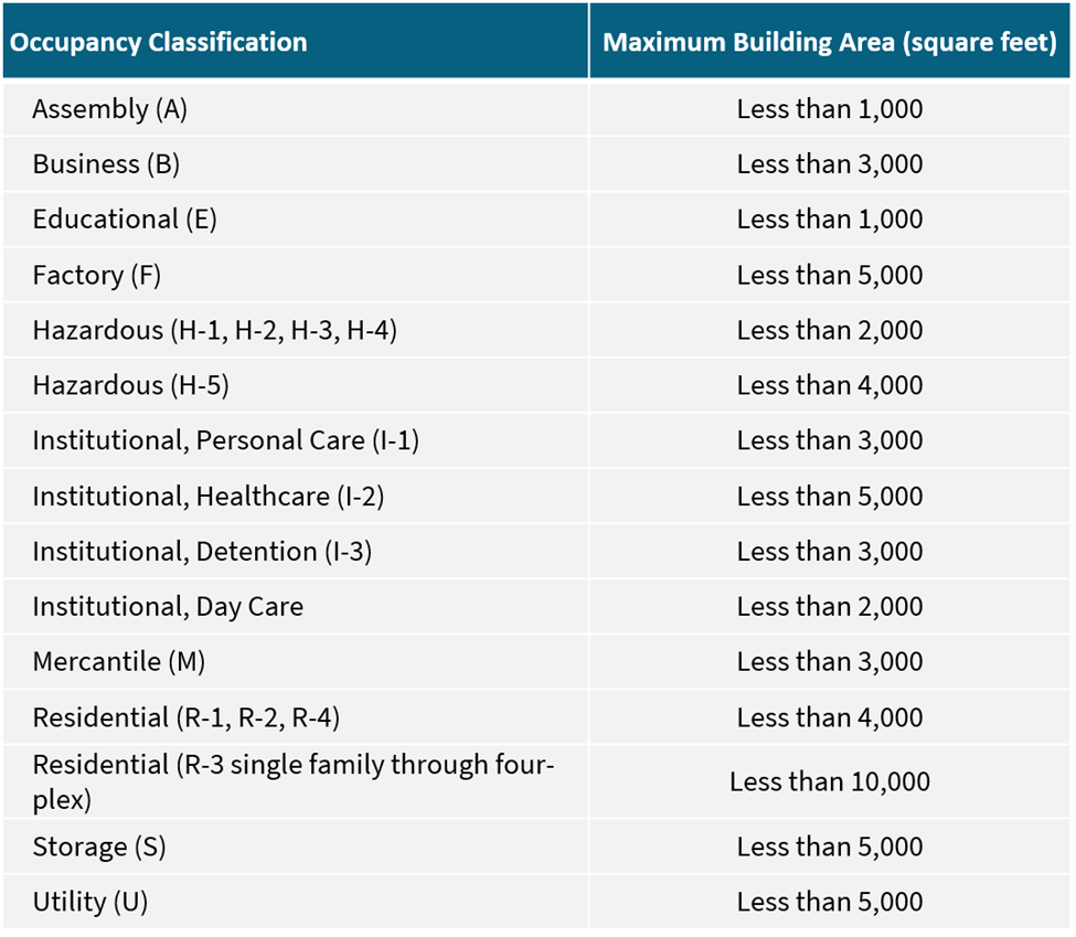 The Nebraska Professional | State of Nebraska Board of Engineers and Architects